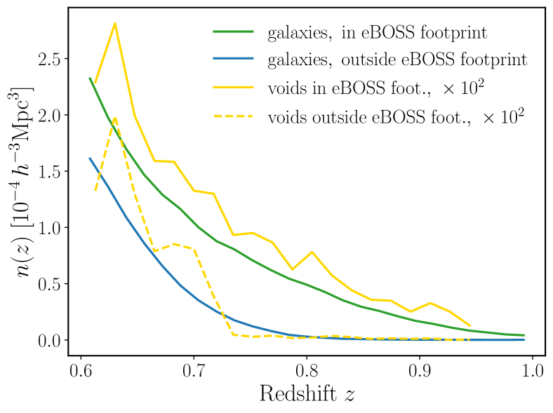 [2008.06060] The Completed SDSS-IV extended Baryon Oscillation Spectroscopic Survey: geometry ...