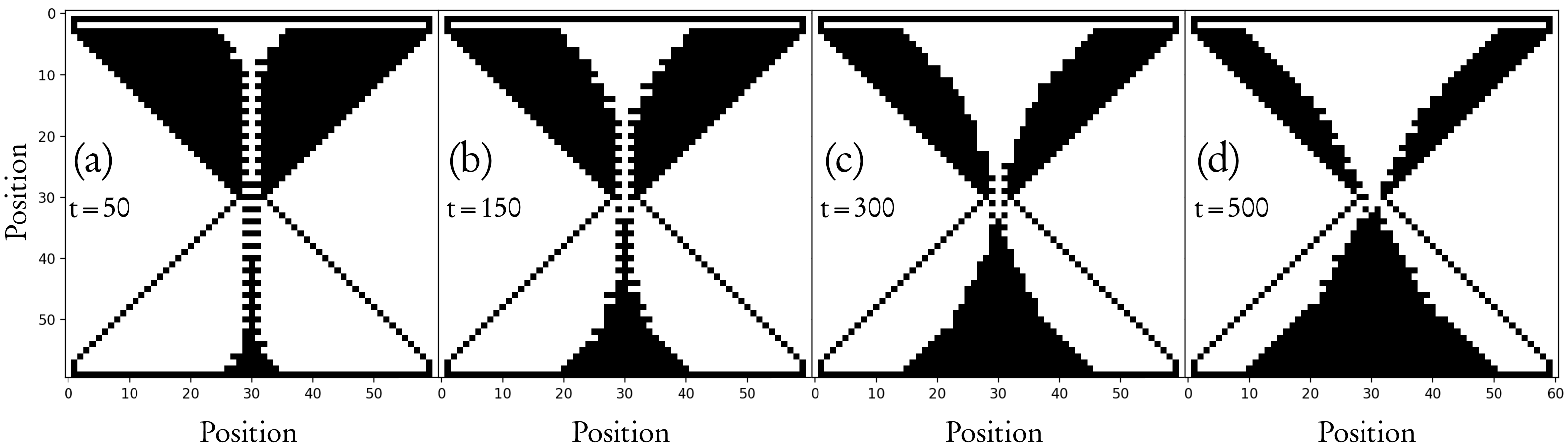 [2008.06341] Probabilistic Cellular Automata for Granular Media in ...