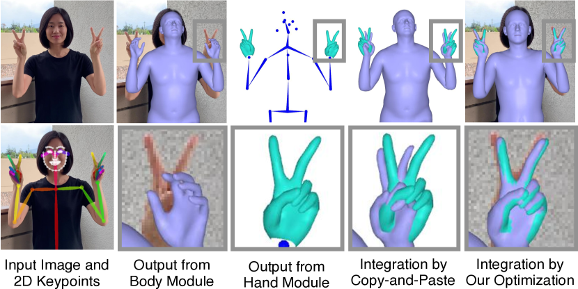 [2008.08324] FrankMocap: Fast Monocular 3D Hand and Body Motion Capture ...
