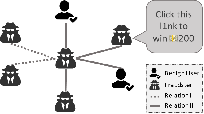 [2008.08692] Enhancing Graph Neural Network-based Fraud Detectors against Camouflaged Fraudsters