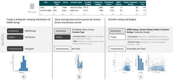 [2008.10723] NL4DV: A Toolkit for Generating Analytic Specifications for Data Visualization from ...