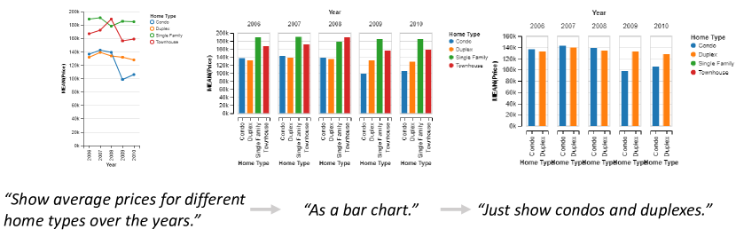 [2008.10723] NL4DV: A Toolkit for Generating Analytic Specifications for Data Visualization from ...