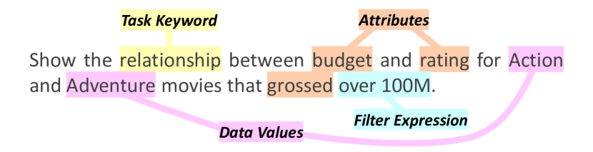 [2008.10723] NL4DV: A Toolkit for Generating Analytic Specifications for Data Visualization from ...