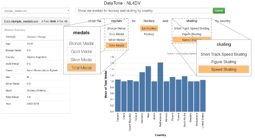 [2008.10723] NL4DV: A Toolkit for Generating Analytic Specifications for Data Visualization from ...