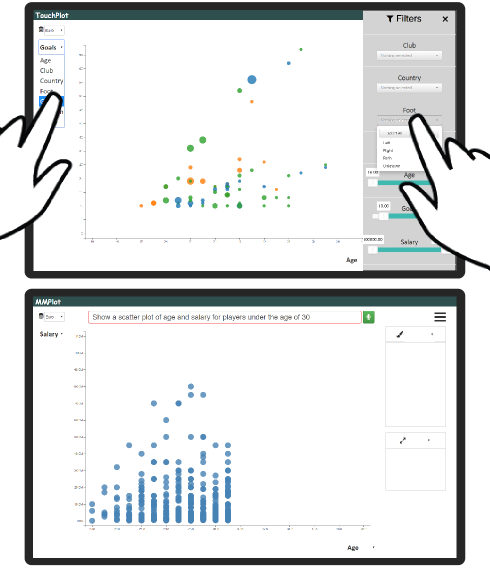 [2008.10723] NL4DV: A Toolkit for Generating Analytic Specifications for Data Visualization from ...