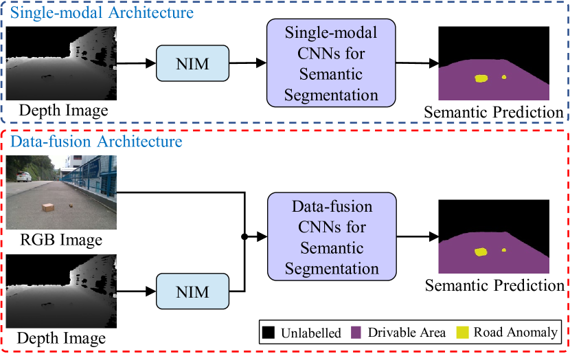 [2008.11383] Applying Surface Normal Information in Drivable Area and Road Anomaly Detection for ...