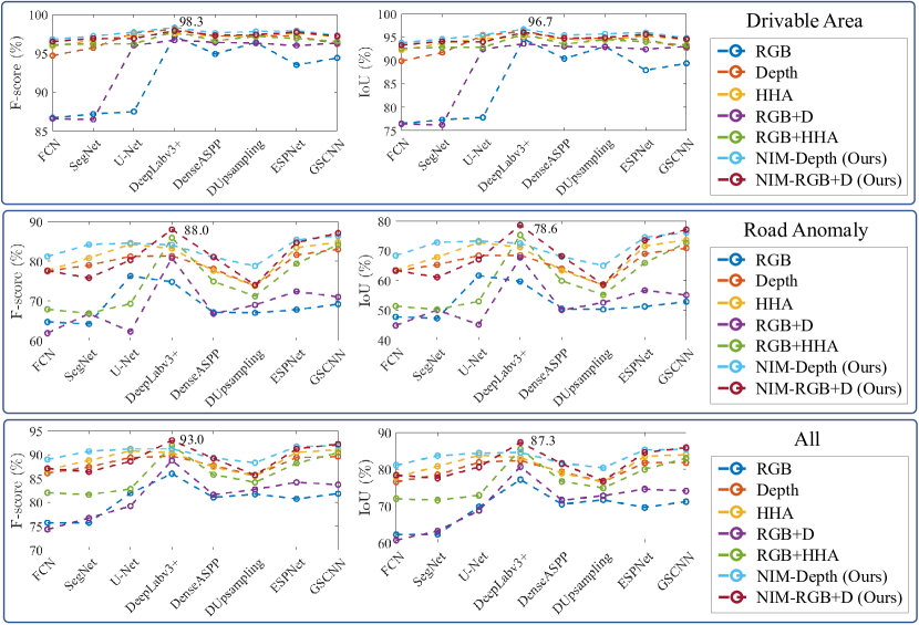 [2008.11383] Applying Surface Normal Information in Drivable Area and Road Anomaly Detection for ...