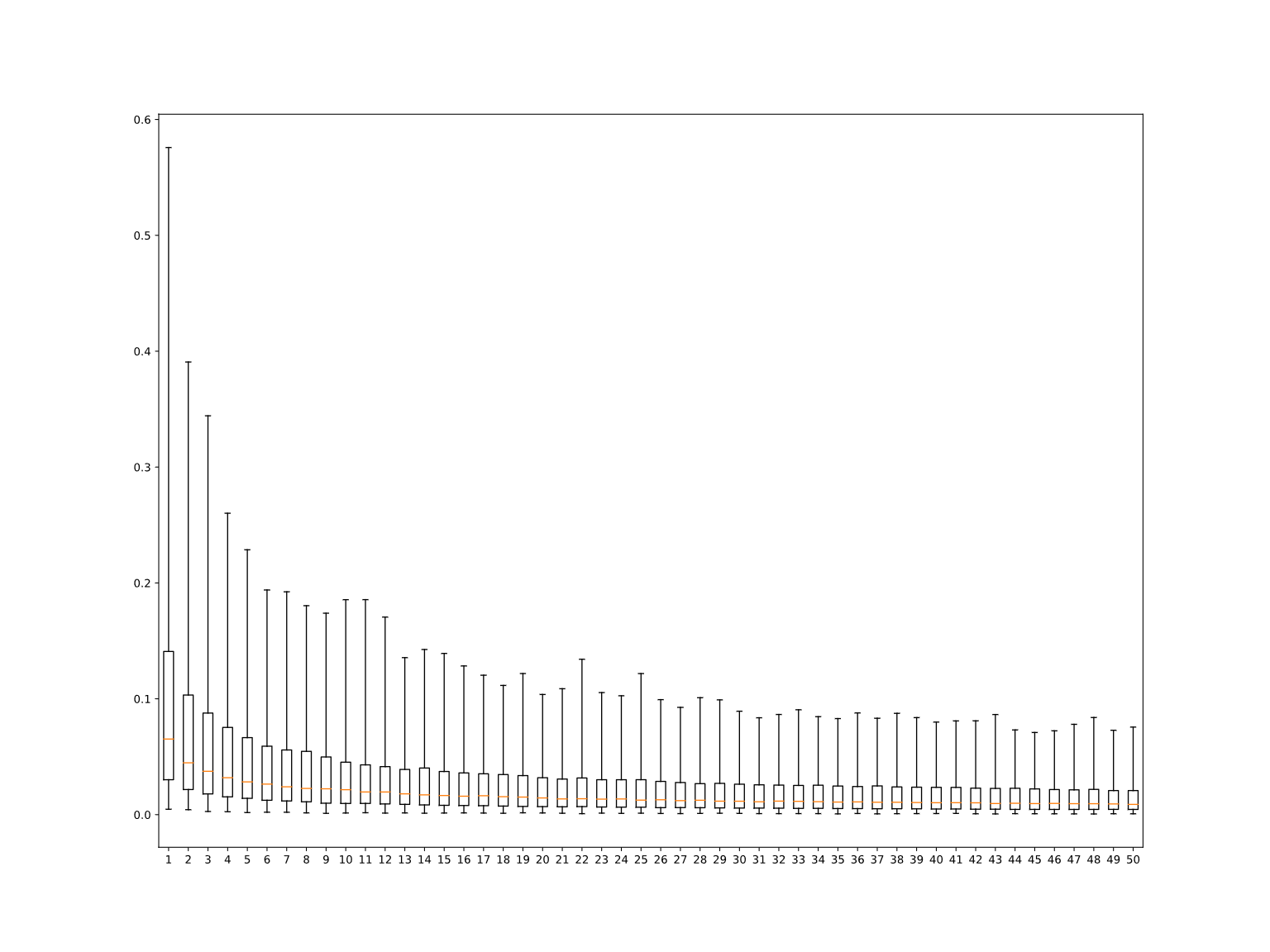 [2008.13273] The braingraph.org Database with more than 1000 Robust Human Structural Connectomes ...
