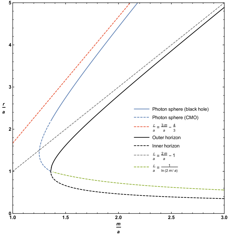 [2008.13308] Photon spheres, ISCOs, and OSCOs: Astrophysical ...
