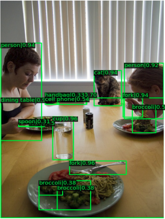 [2008.13367] VarifocalNet: An IoU-aware Dense Object Detector