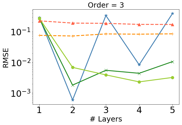 [2008.13535] DCN V2: Improved Deep & Cross Network and Practical Lessons for Web-scale Learning ...