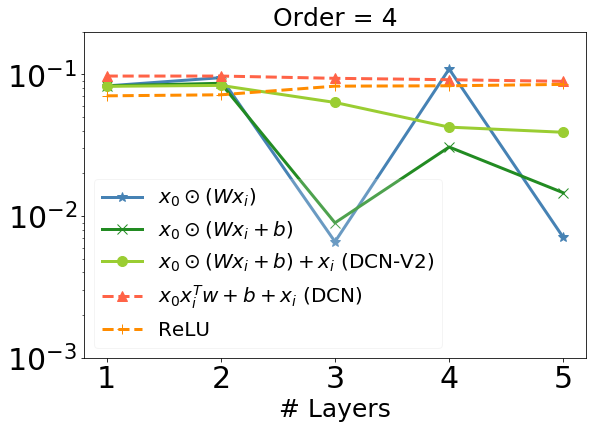 [2008.13535] DCN V2: Improved Deep & Cross Network and Practical Lessons for Web-scale Learning ...