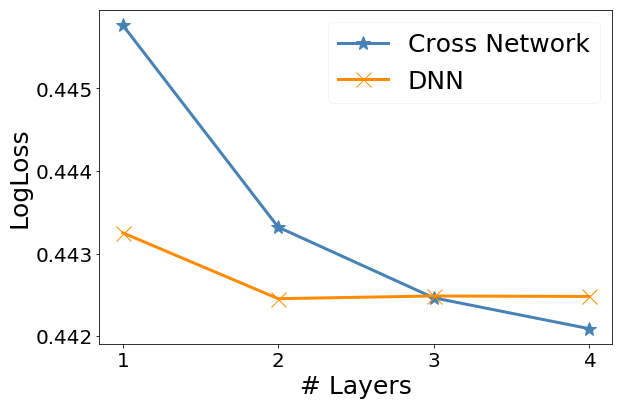 [2008.13535] DCN V2: Improved Deep & Cross Network and Practical Lessons for Web-scale Learning ...