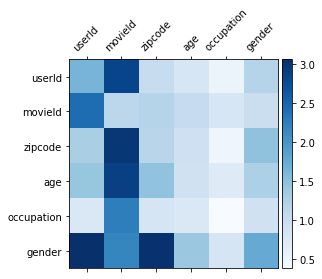 [2008.13535] DCN V2: Improved Deep & Cross Network and Practical Lessons for Web-scale Learning ...
