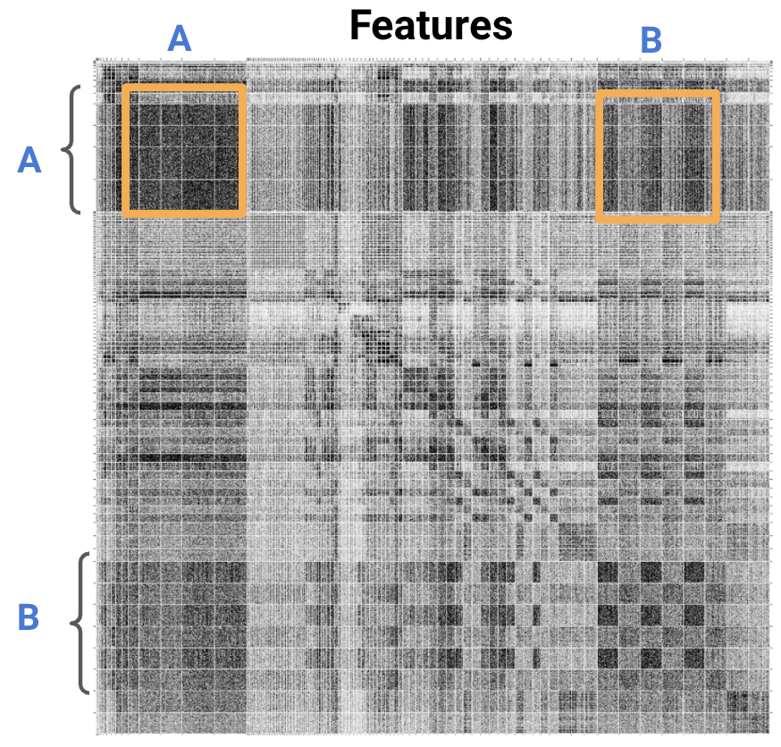 [2008.13535] DCN V2: Improved Deep & Cross Network and Practical Lessons for Web-scale Learning ...