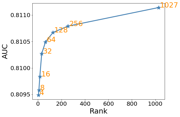 [2008.13535] DCN V2: Improved Deep & Cross Network and Practical Lessons for Web-scale Learning ...