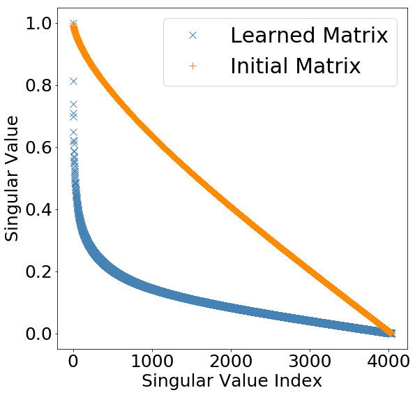 [2008.13535] DCN V2: Improved Deep & Cross Network and Practical Lessons for Web-scale Learning ...