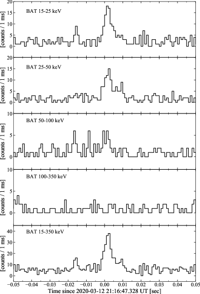 [2009.00231] NICER Observation of the Temporal and Spectral Evolution ...