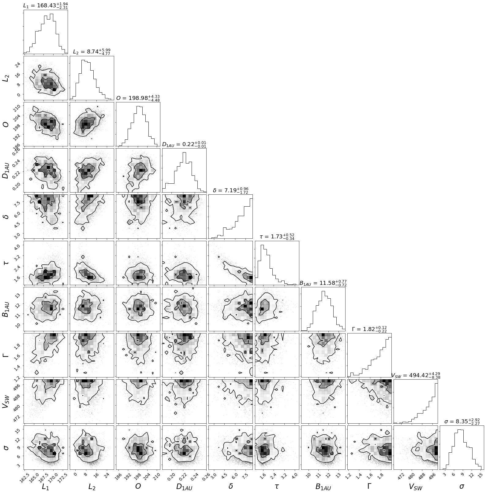 [2009.00327] Analysis of coronal mass ejection flux rope signatures ...
