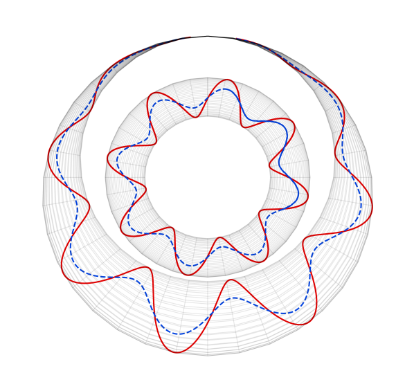 [2009.00327] Analysis of coronal mass ejection flux rope signatures ...