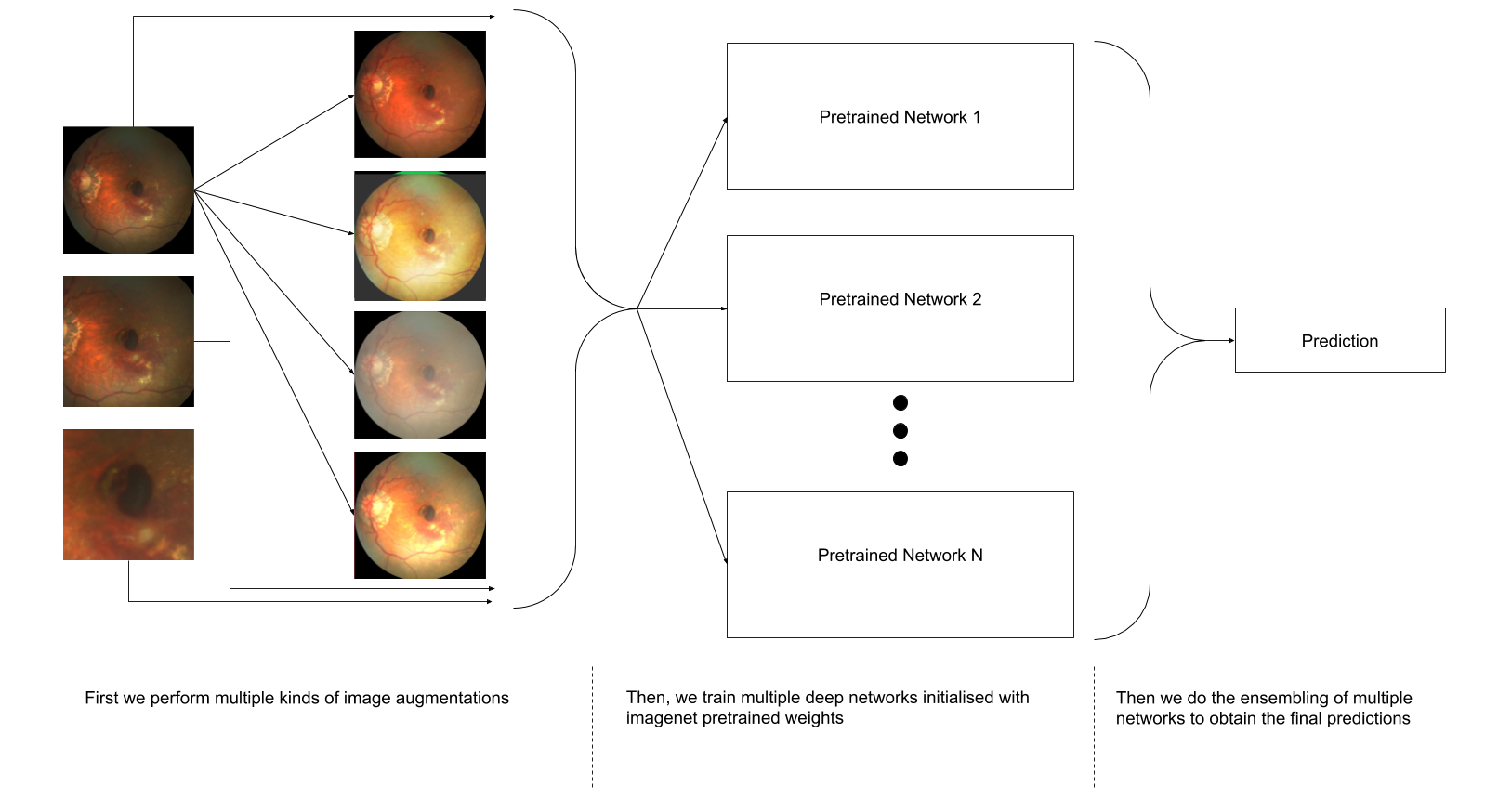 [2009.01548] Fundus Image Analysis for Age Related Macular Degeneration ...