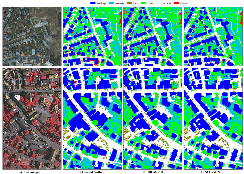 [2009.01599] SCG-Net: Self-Constructing Graph Neural Networks for Semantic Segmentation