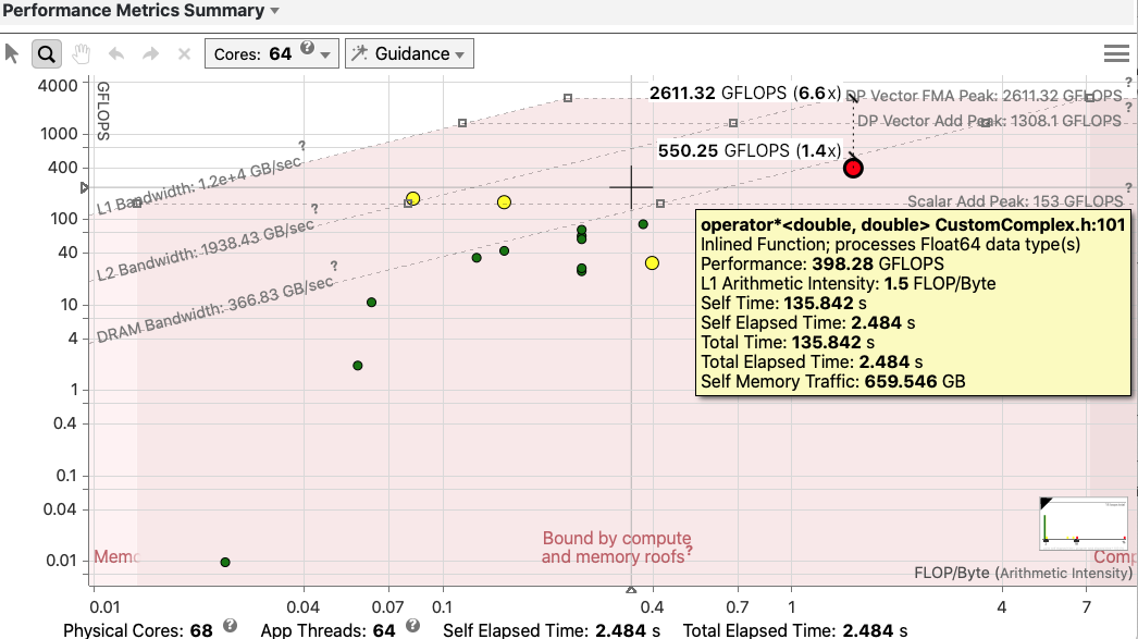 [2009.02449] Hierarchical Roofline Analysis: How to Collect Data using Performance Tools on ...