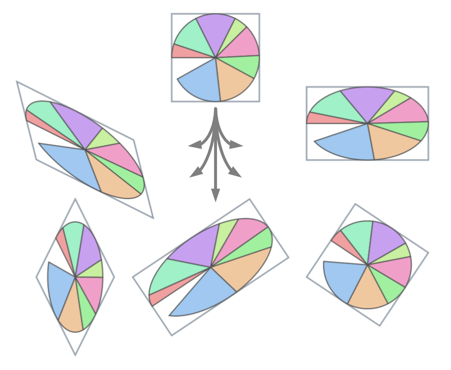 [2009.03434] A Fast Parametric Ellipse Algorithm