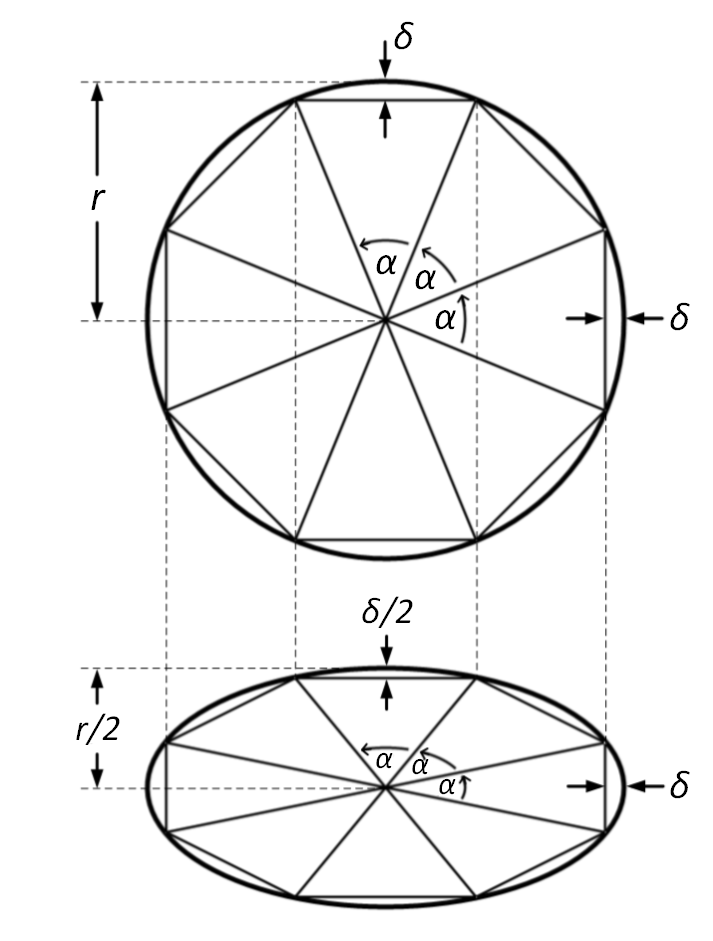 [2009.03434] A Fast Parametric Ellipse Algorithm