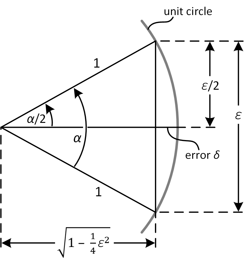 [2009.03434] A Fast Parametric Ellipse Algorithm