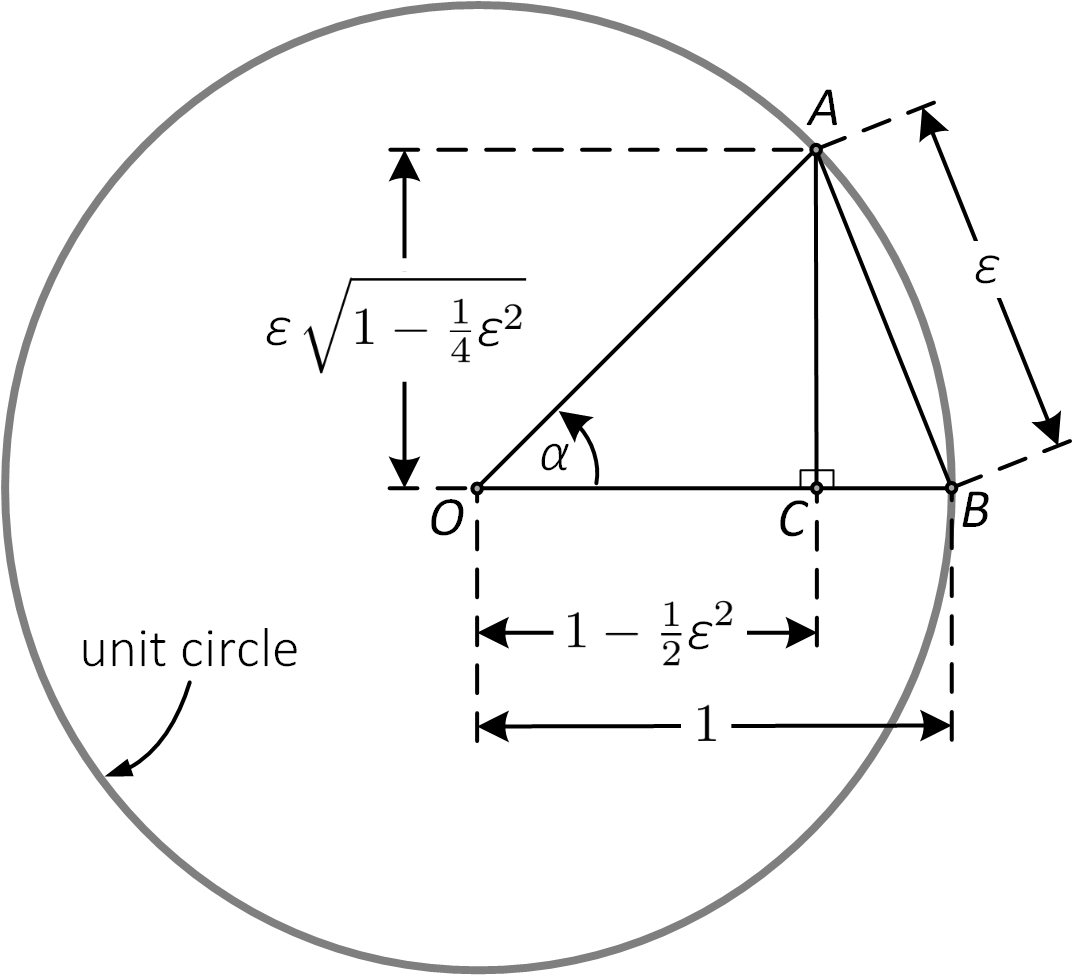 [2009.03434] A Fast Parametric Ellipse Algorithm