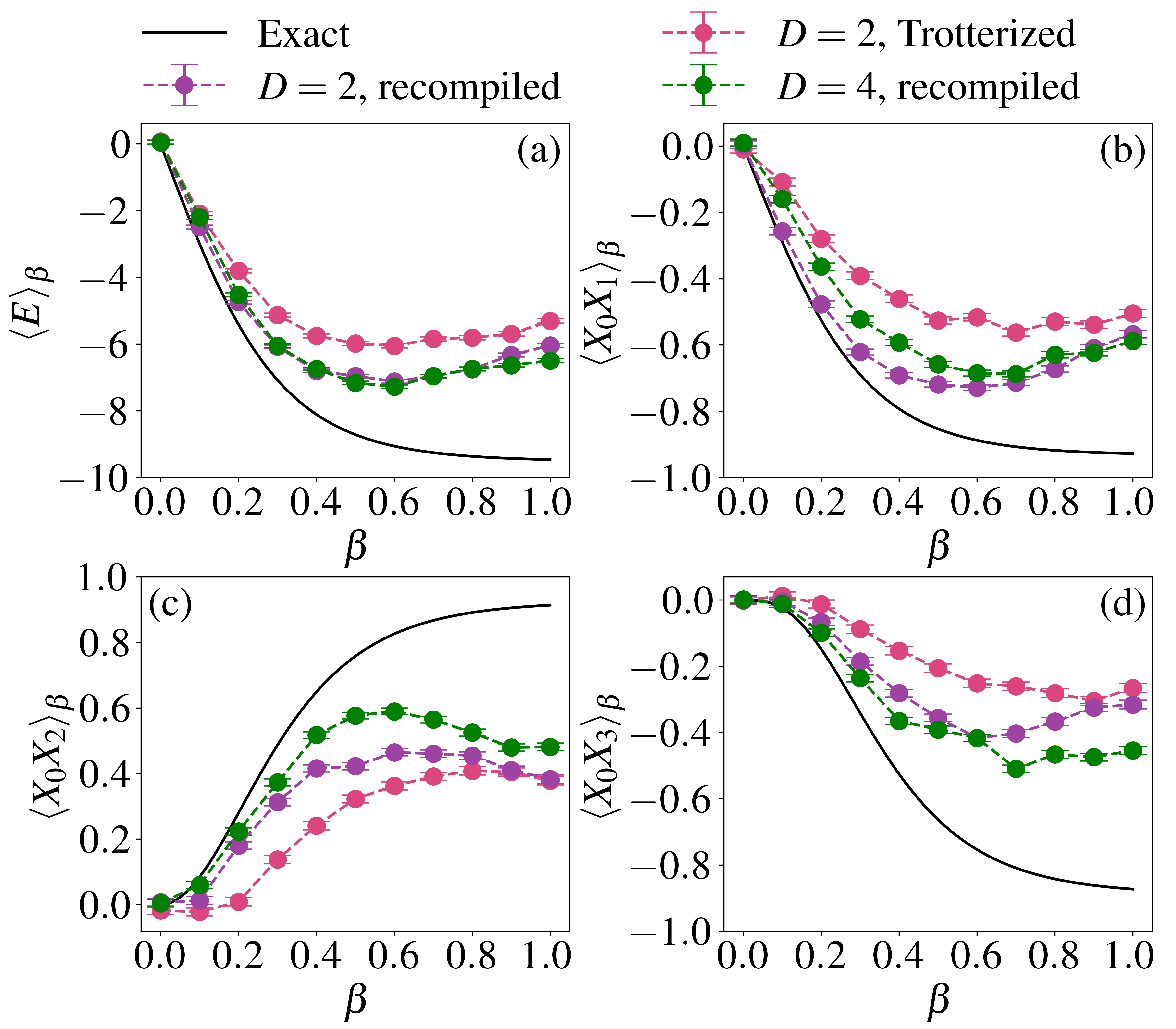 [2009.03542] Quantum Computation of Finite-Temperature Static and Dynamical Properties of Spin ...