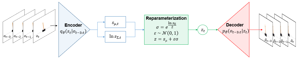 [2009.03622] Deep Active Inference for Partially Observable MDPs1st ...