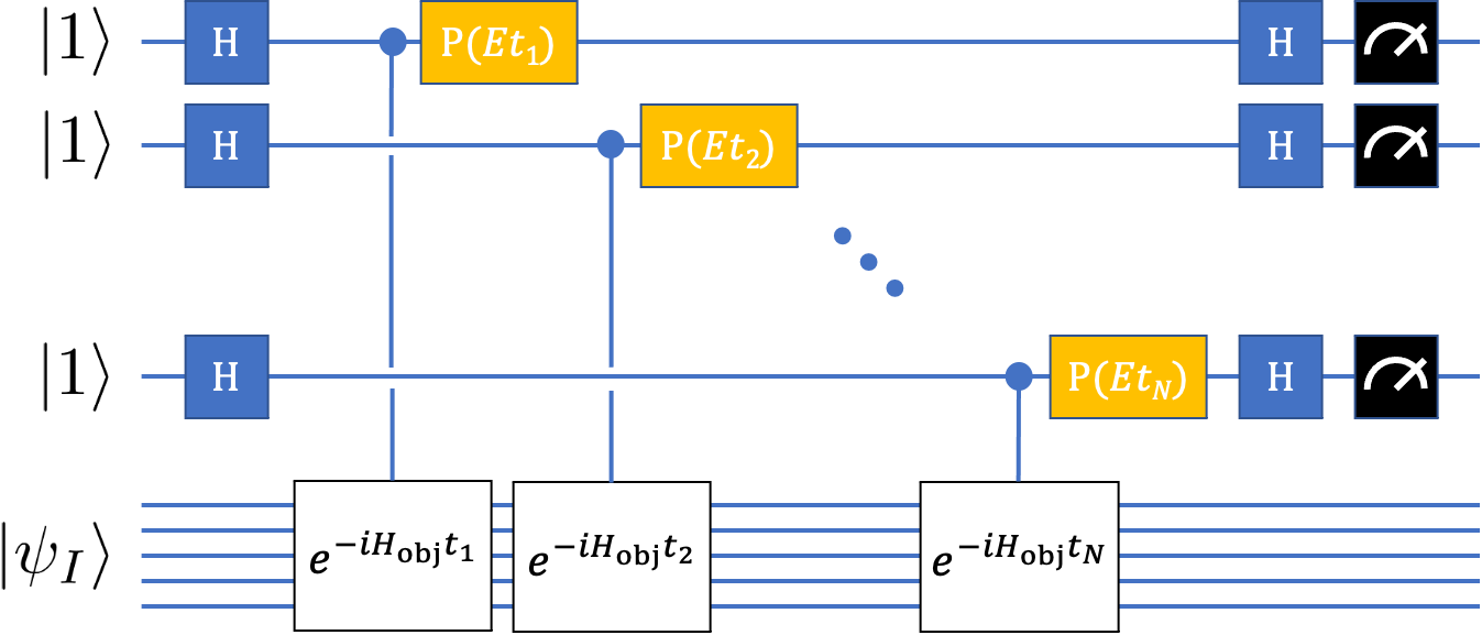 [2009.04092] Rodeo Algorithm for Quantum Computing