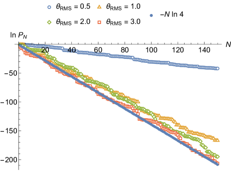 [2009.04092] Rodeo Algorithm for Quantum Computing