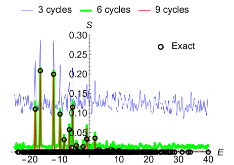 [2009.04092] Rodeo Algorithm for Quantum Computing
