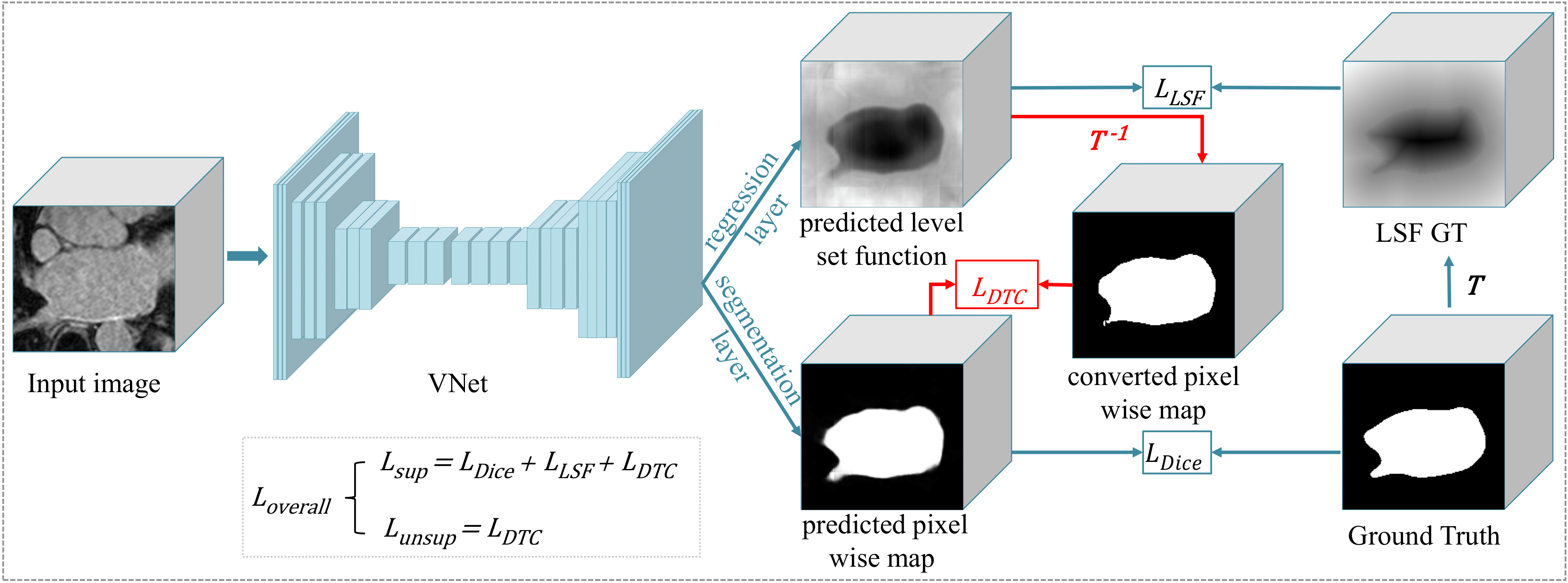 [2009.04448] Semi-supervised Medical Image Segmentation through Dual ...