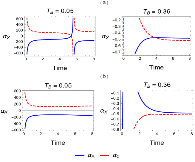 [2009.04506] Quantum thermal transistors: Operation characteristics in ...