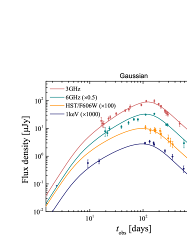 [2009.04735] Constraining the Jet Launching Time of GRB 170817A by ...