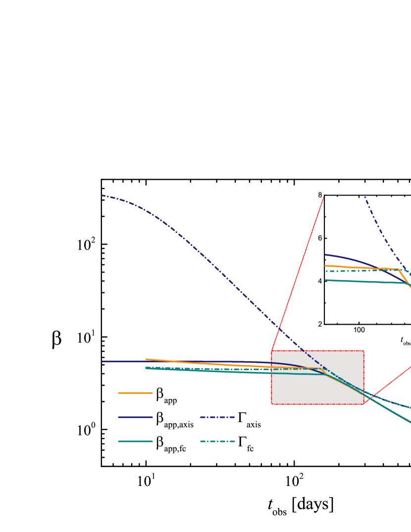 [2009.04735] Constraining the Jet Launching Time of GRB 170817A by ...