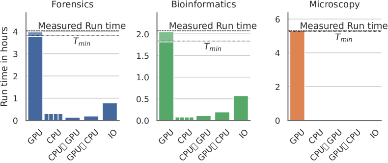 [2009.04755] Rocket: Efficient and Scalable All-Pairs Computations on ...
