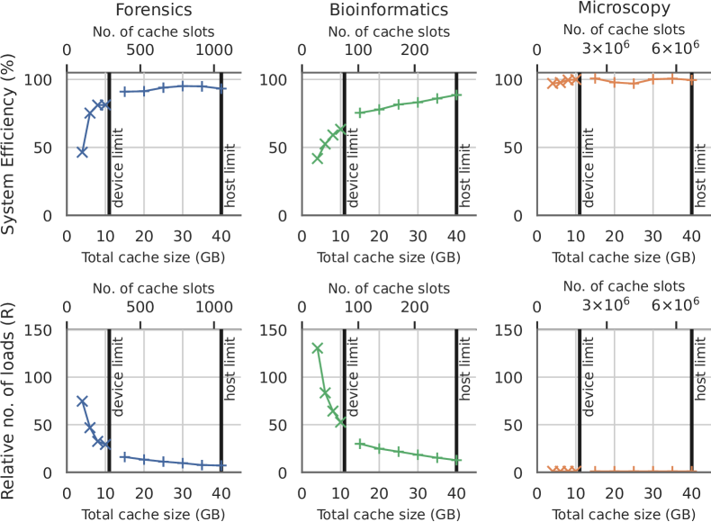 [2009.04755] Rocket: Efficient and Scalable All-Pairs Computations on ...