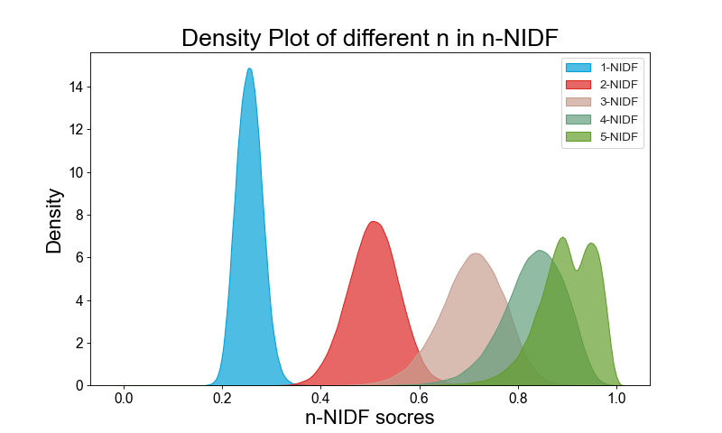 [2009.04984] Dialogue-adaptive Language Model Pre-training From Quality ...