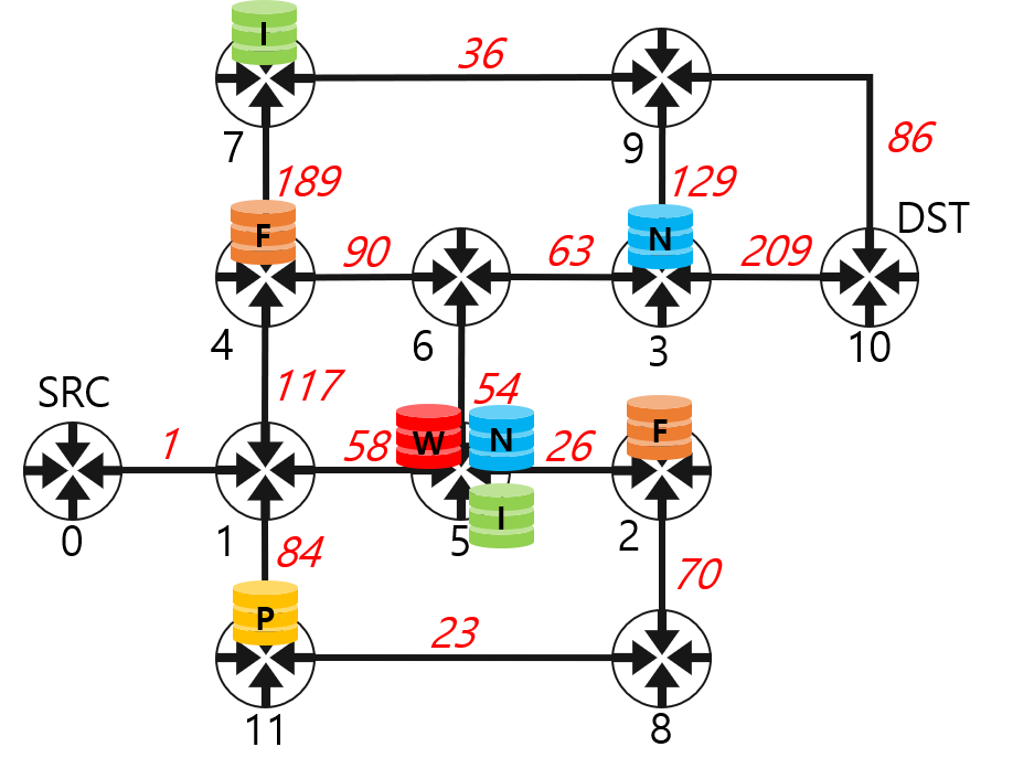 [2009.05240] Graph Neural Network based Service Function Chaining for Automatic Network Control ...