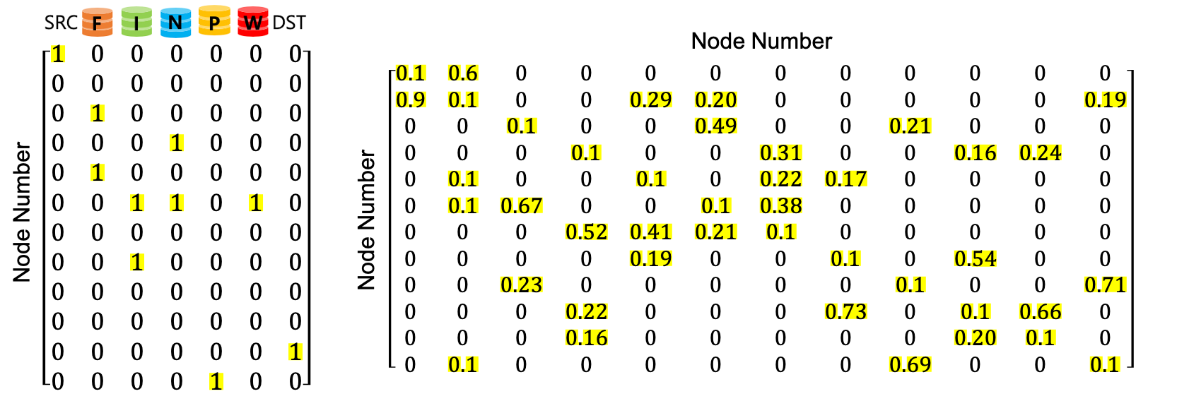 [2009.05240] Graph Neural Network based Service Function Chaining for Automatic Network Control ...
