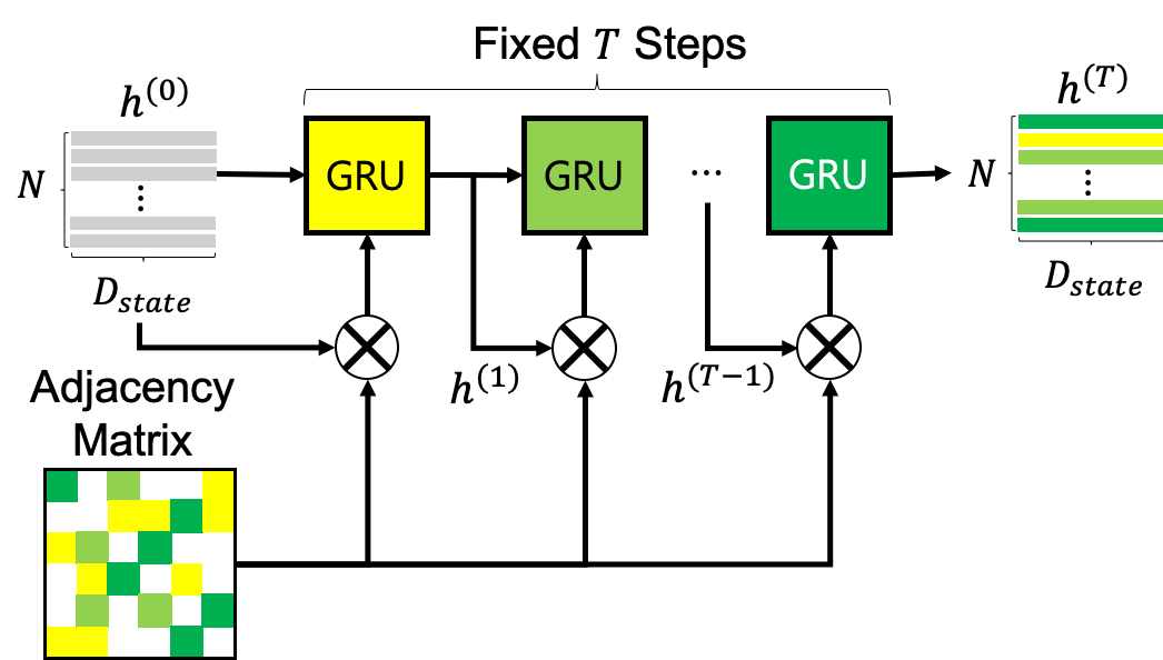 [2009.05240] Graph Neural Network based Service Function Chaining for Automatic Network Control ...