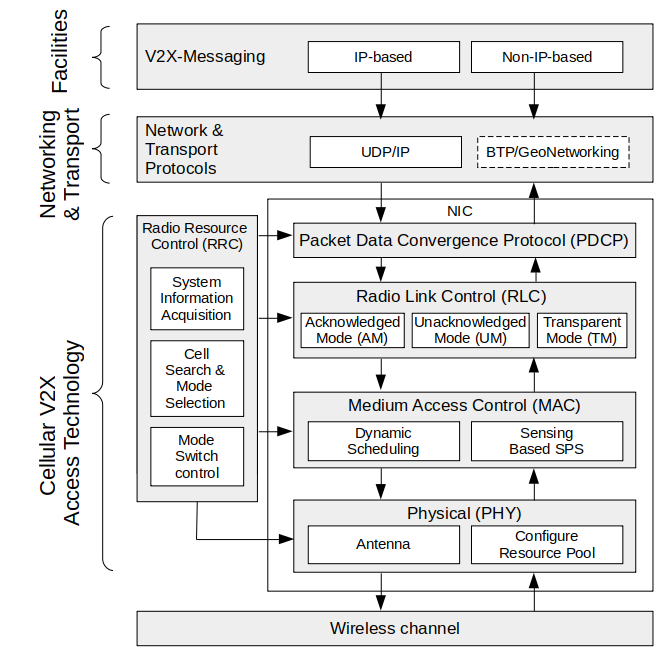 [2009.05724] Artery-C An OMNeT++ Based Discrete Event Simulation Framework for Cellular V2X ...
