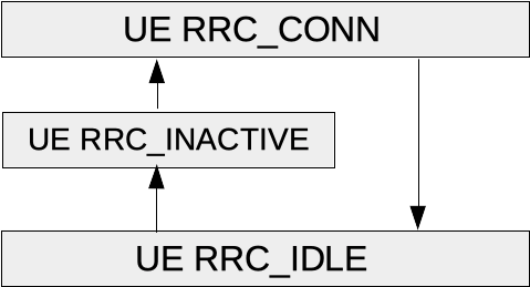 [2009.05724] Artery-C An OMNeT++ Based Discrete Event Simulation Framework for Cellular V2X ...