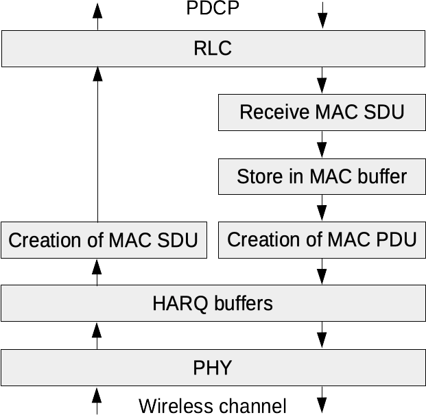 [2009.05724] Artery-C An OMNeT++ Based Discrete Event Simulation Framework for Cellular V2X ...