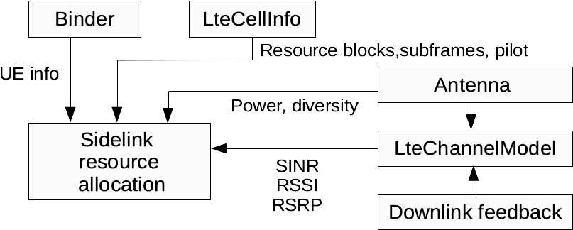 [2009.05724] Artery-C An OMNeT++ Based Discrete Event Simulation Framework for Cellular V2X ...